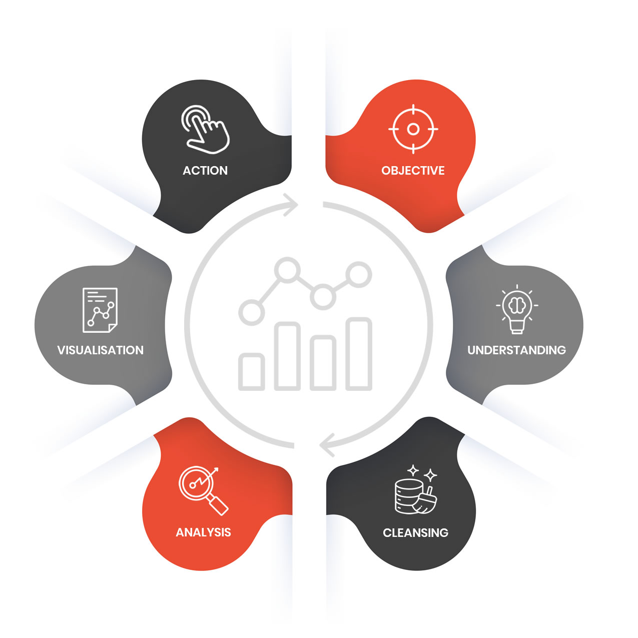 Data Analytics Consultants | Moded Digital Marketing